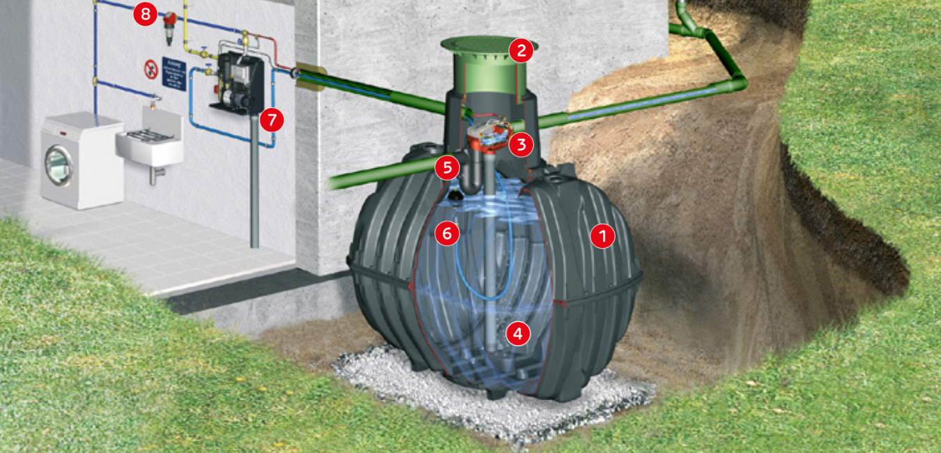 Hoe werkt een GRAF regenwaterput? Uitleg & opbouw